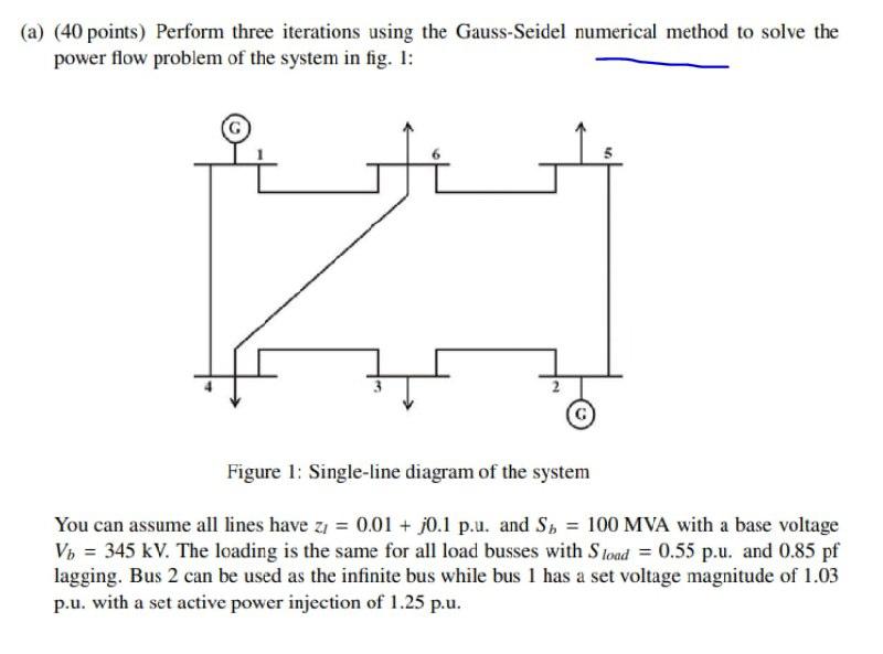Solved (a) (40 points) Perform three iterations using the | Chegg.com