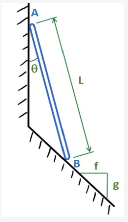 Solved Known values: Problem Statement: End A of a thin bar | Chegg.com