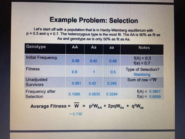How to calculate bandwidth utilization