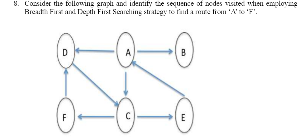 Solved 8. Consider the following graph and identify the | Chegg.com