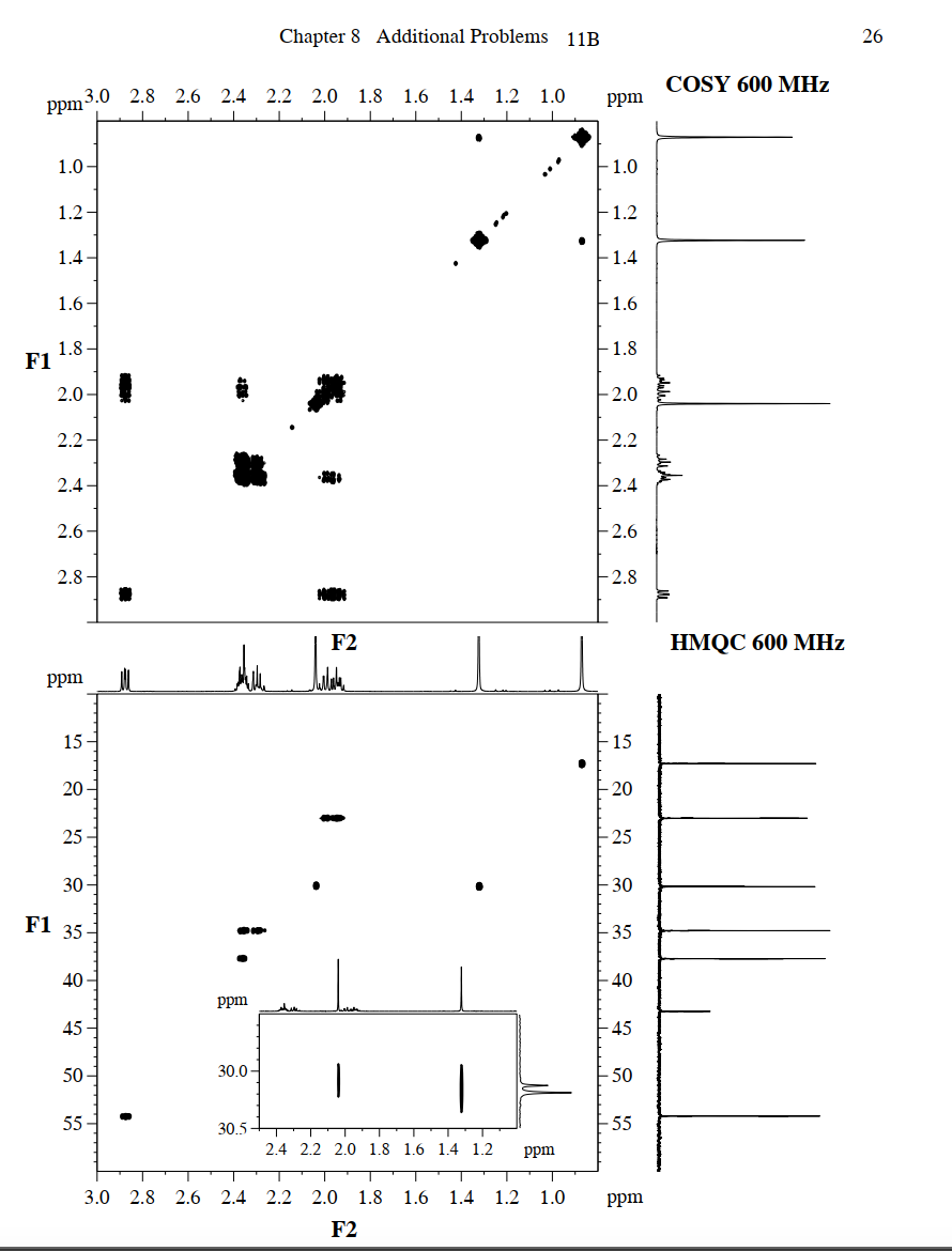 Solved Identify Structural Formula of unknown compound using | Chegg.com