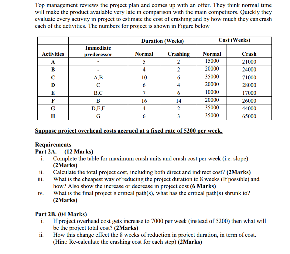 Solved Top management reviews the project plan and comes up | Chegg.com