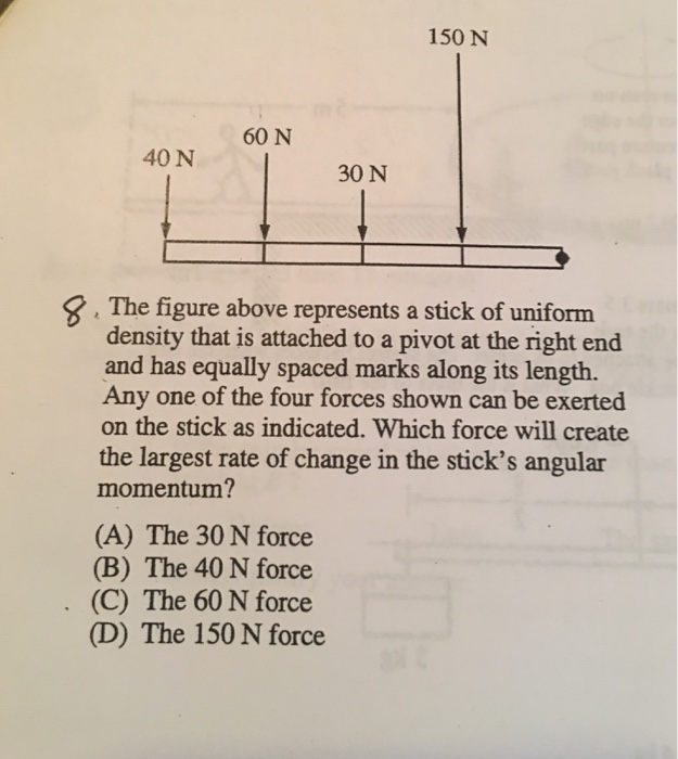 Solved The figure above represents a stick of uniform | Chegg.com
