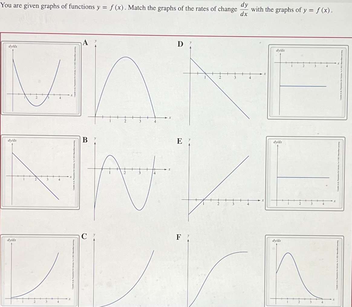 Solved You are given graphs of functions y=f(x). Match the | Chegg.com Solved You are given graphs of functions y=f(x). Match the | Chegg.com