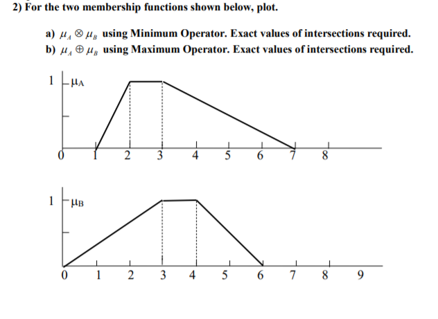 Solved 2) For the two membership functions shown below, | Chegg.com
