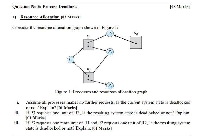 Solved Question No.5: Process Deadlock [08 Marks a) Resource | Chegg.com