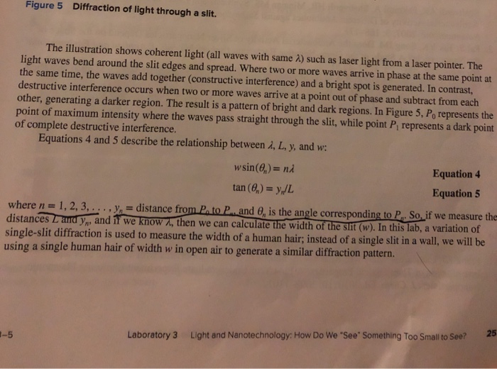 Solved Figure 5 Diffraction of light through a slit. The | Chegg.com
