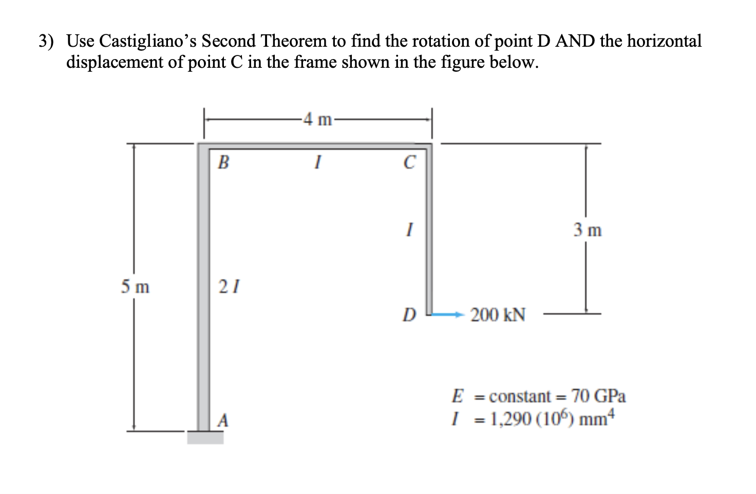 Solved 3) Use Castigliano's Second Theorem to find the | Chegg.com