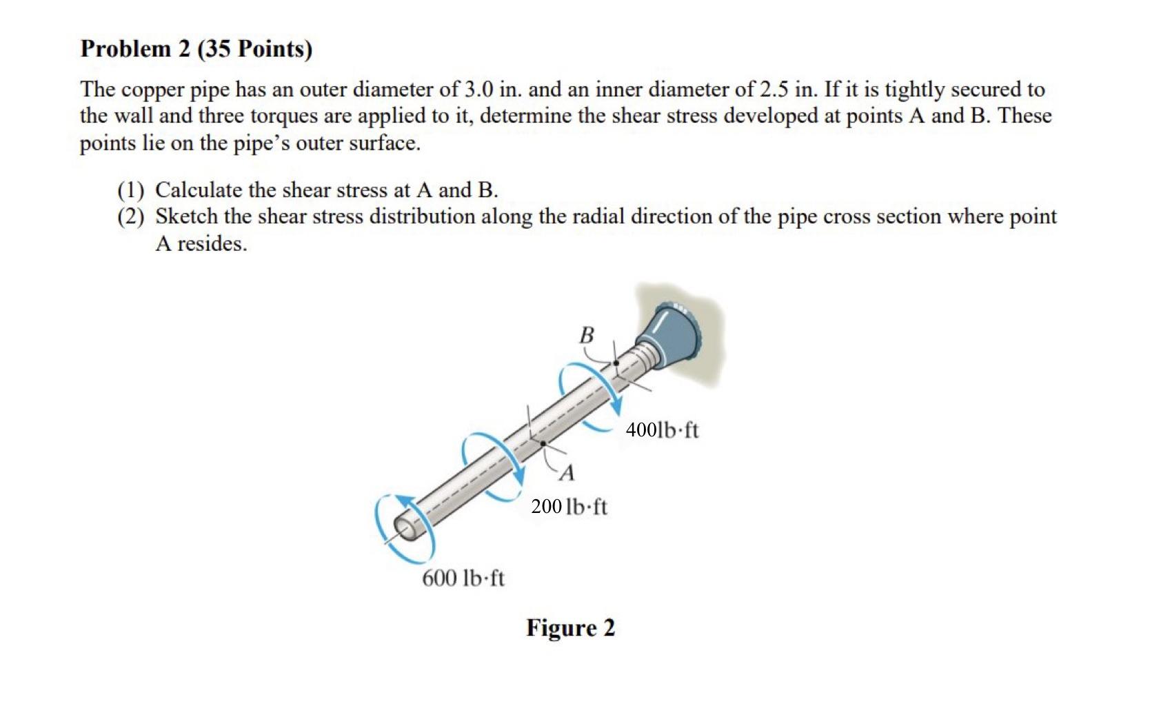 Solved Problem 2 (35 Points) The copper pipe has an outer | Chegg.com