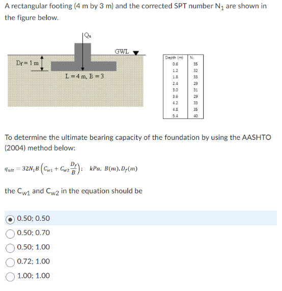 Solved A rectangular footing (4 m by 3 m ) and the corrected | Chegg.com