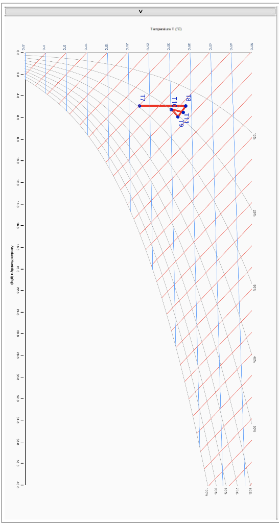 State whether you observed dehumidification and how | Chegg.com