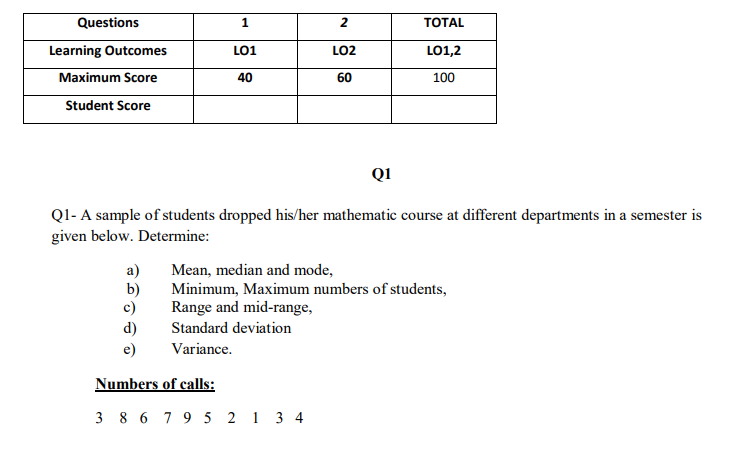 Solved Questions 1 2 TOTAL Learning Outcomes LO1 LO2 LO1,2 | Chegg.com