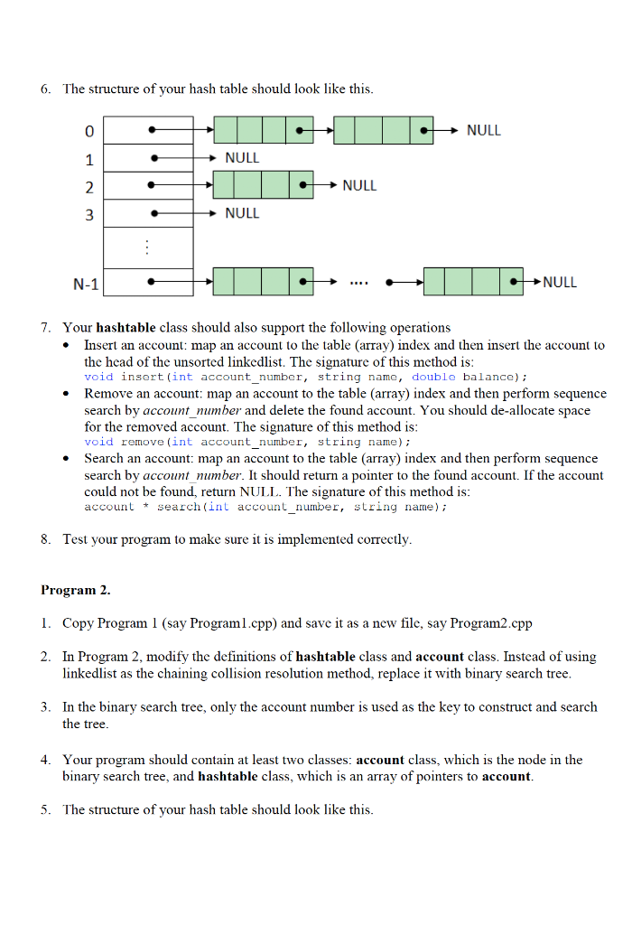 Hashing is a technique used to store and/or access | Chegg.com