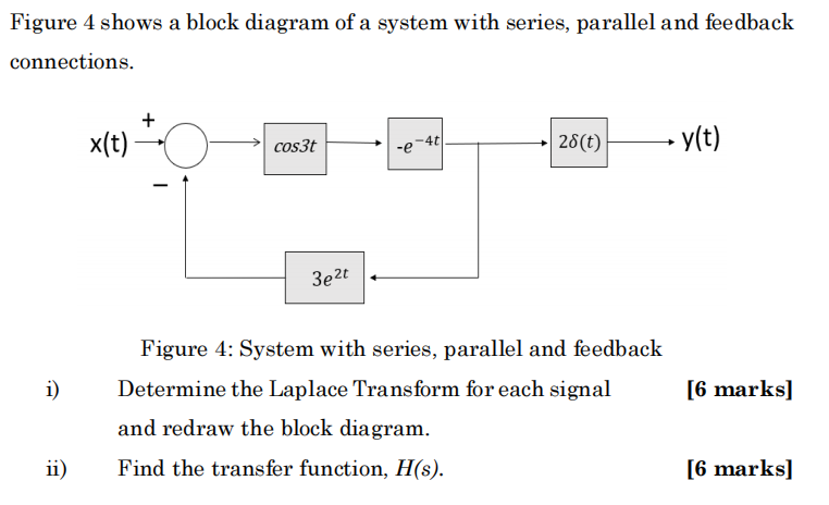 Solved Figure 4 shows a block diagram of a system with | Chegg.com