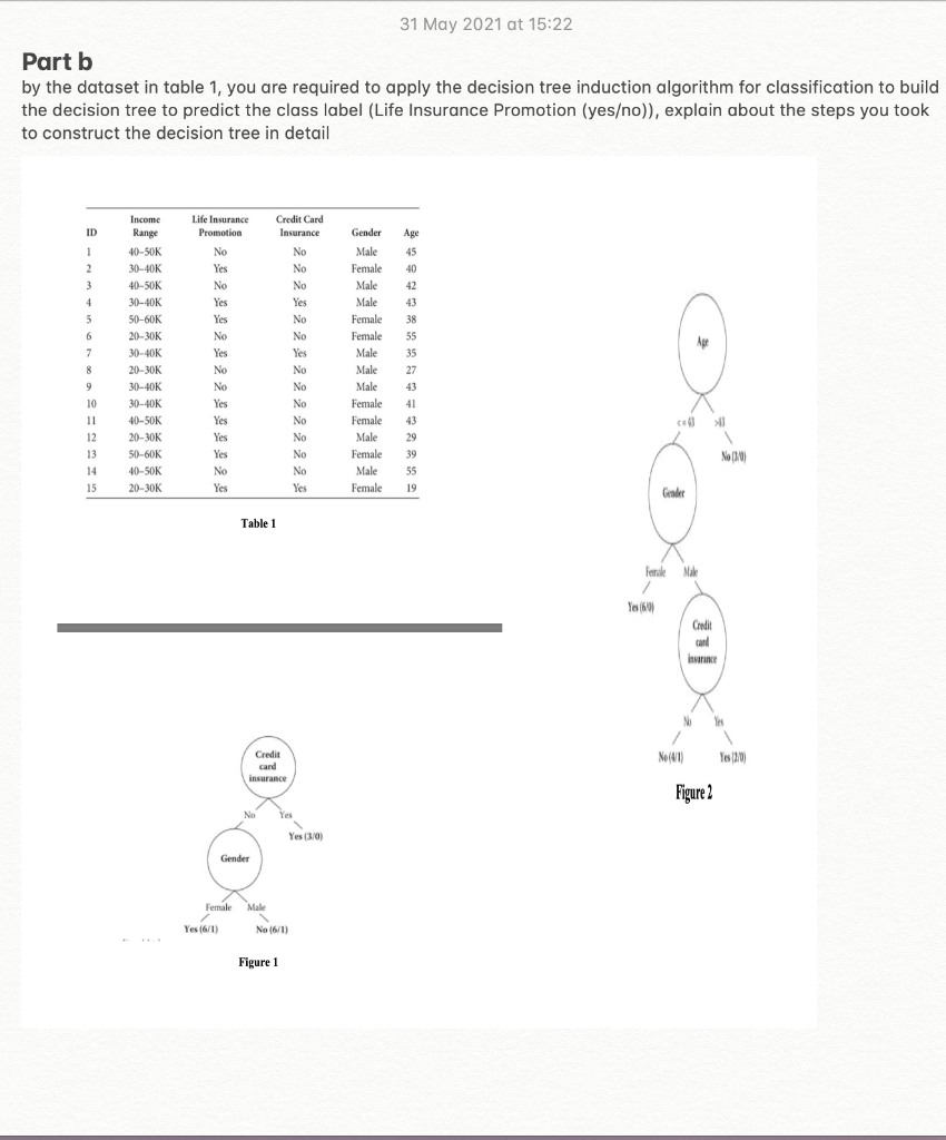 Solved 31 May 2021 at 15:22 Part b by the dataset in table | Chegg.com