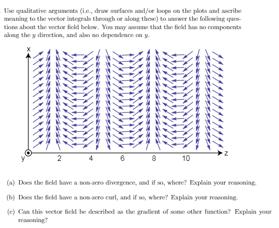 Solved Use qualitative arguments (i.e., draw surfaces and/or | Chegg.com