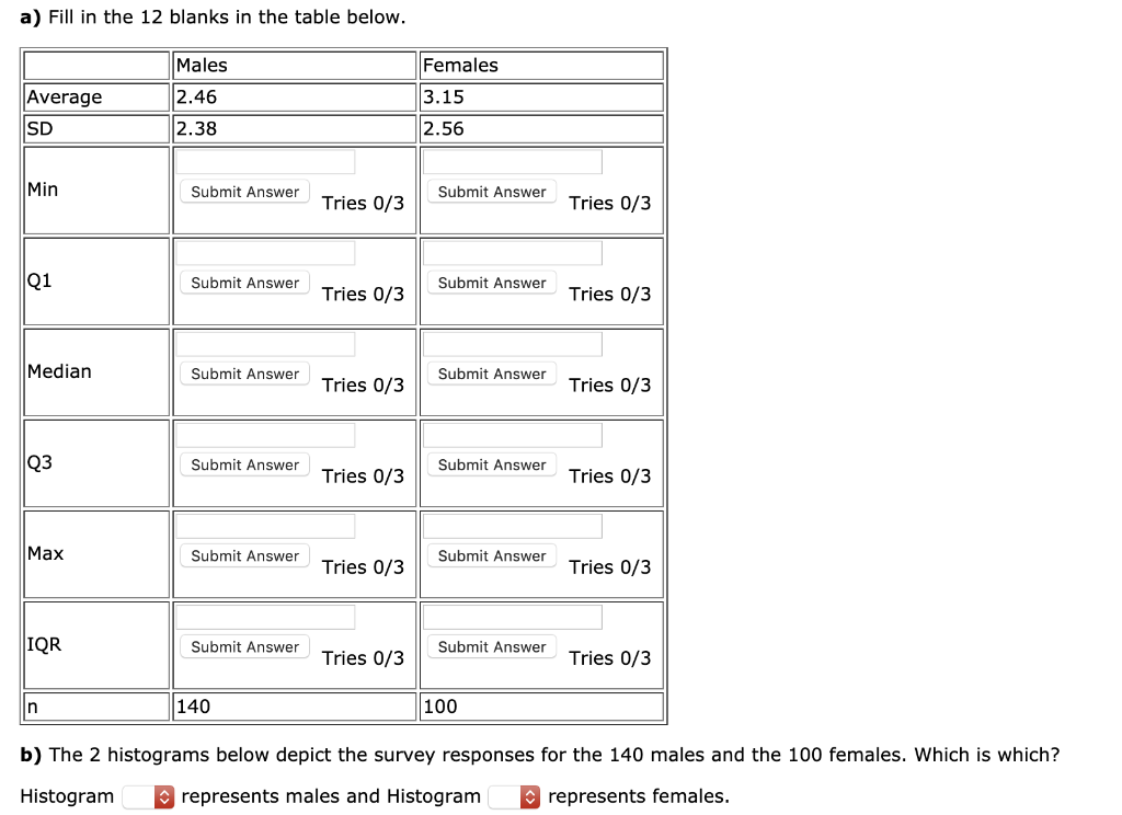 Solved The 2 Boxplots Below Depict The Stat 200 Survey