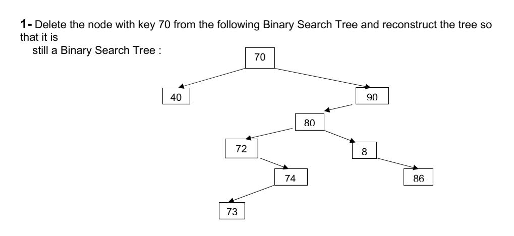 Solved 1- Delete the node with key 70 from the following | Chegg.com