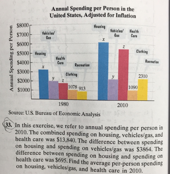 Solved 23. The sum of three numbers is 16. The sum of twice | Chegg.com