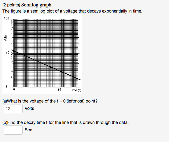 Solved (2 points) Semilog graph The figure is a semilog plot | Chegg.com