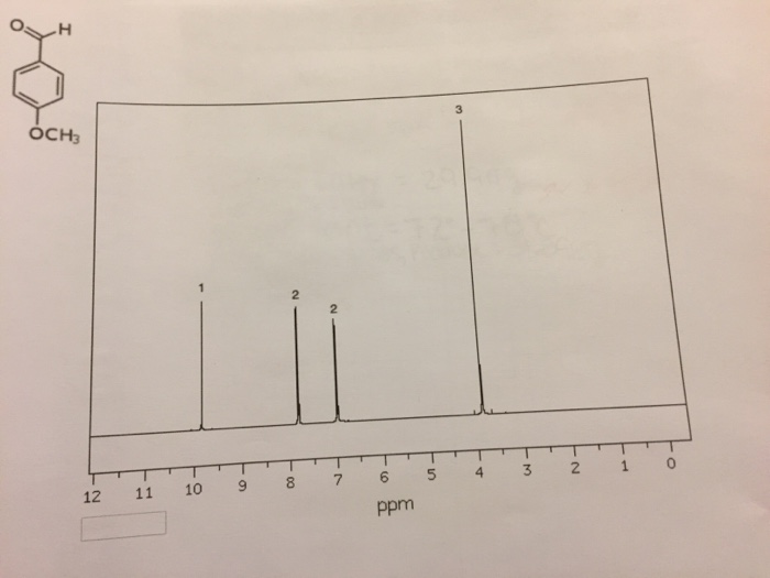 Solved the 400 NMR of p-anisaldehyde- On this spectra, you | Chegg.com