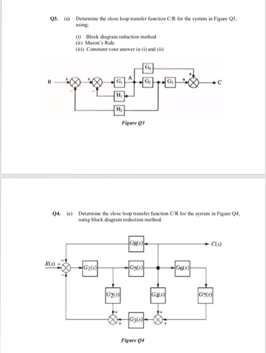 Solved Q3. Determine the close loop transfer function C/R | Chegg.com