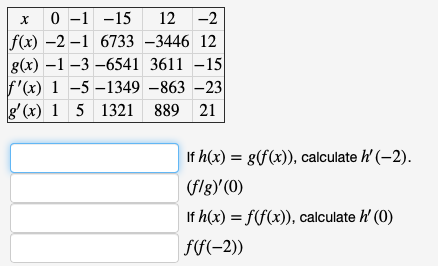 Solved This problem tests calculating new functions from | Chegg.com