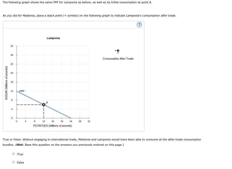 Solved 1. Specialization and trade When a country | Chegg.com