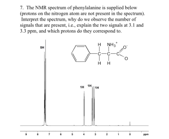 Solved 7. The NMR spectrum of phenylalanine is supplied | Chegg.com