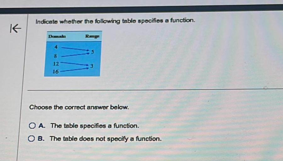 Solved Indicate whether the following table specifies a | Chegg.com