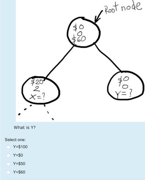 Solved Shown below a portion of the pruned state space tree | Chegg.com