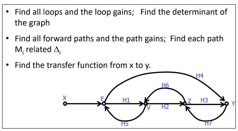 Solved Find all loops and the loop gains; Find the | Chegg.com