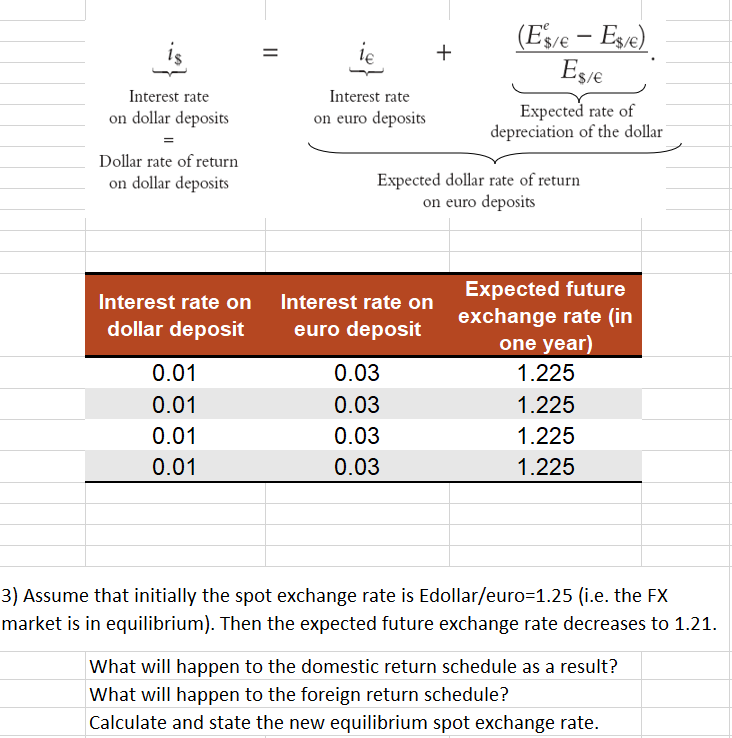 Solved II + + (Es/e – Eş/e) Eg Egle Expected rate of | Chegg.com