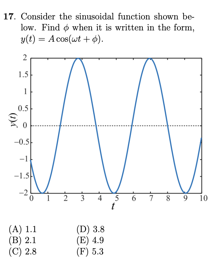 Solved 17. Consider the sinusoidal function shown below. | Chegg.com