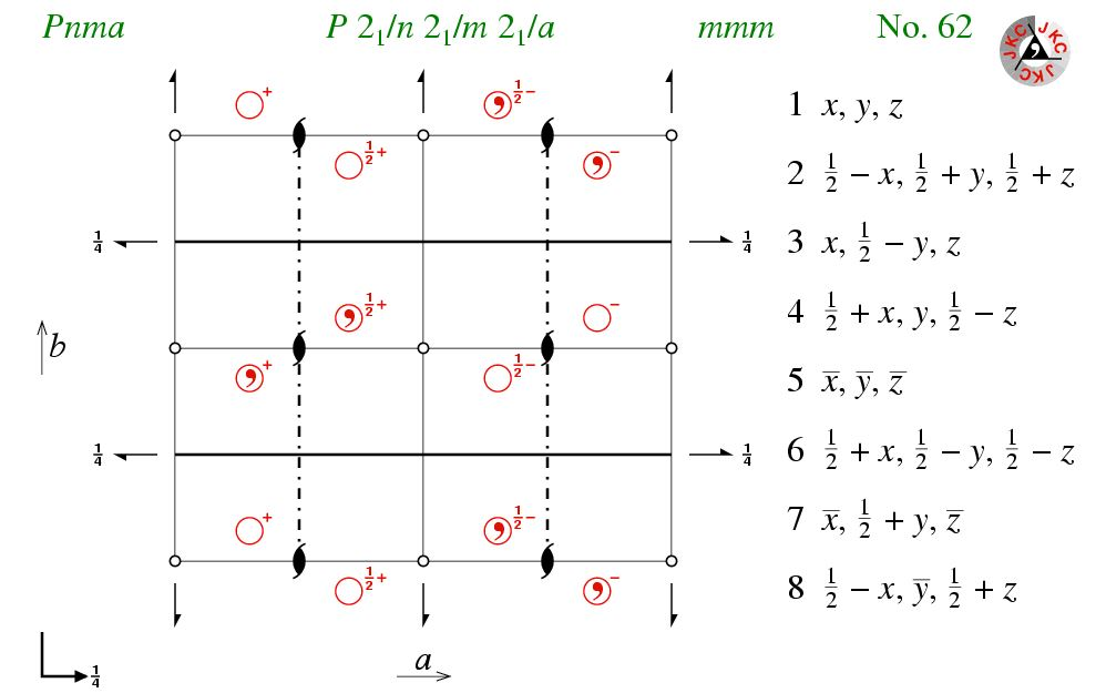 Give all the equivalent positions and write to which | Chegg.com
