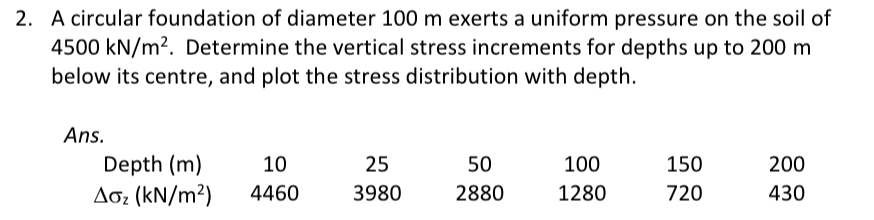 Solved 2. A circular foundation of diameter 100 m exerts a | Chegg.com