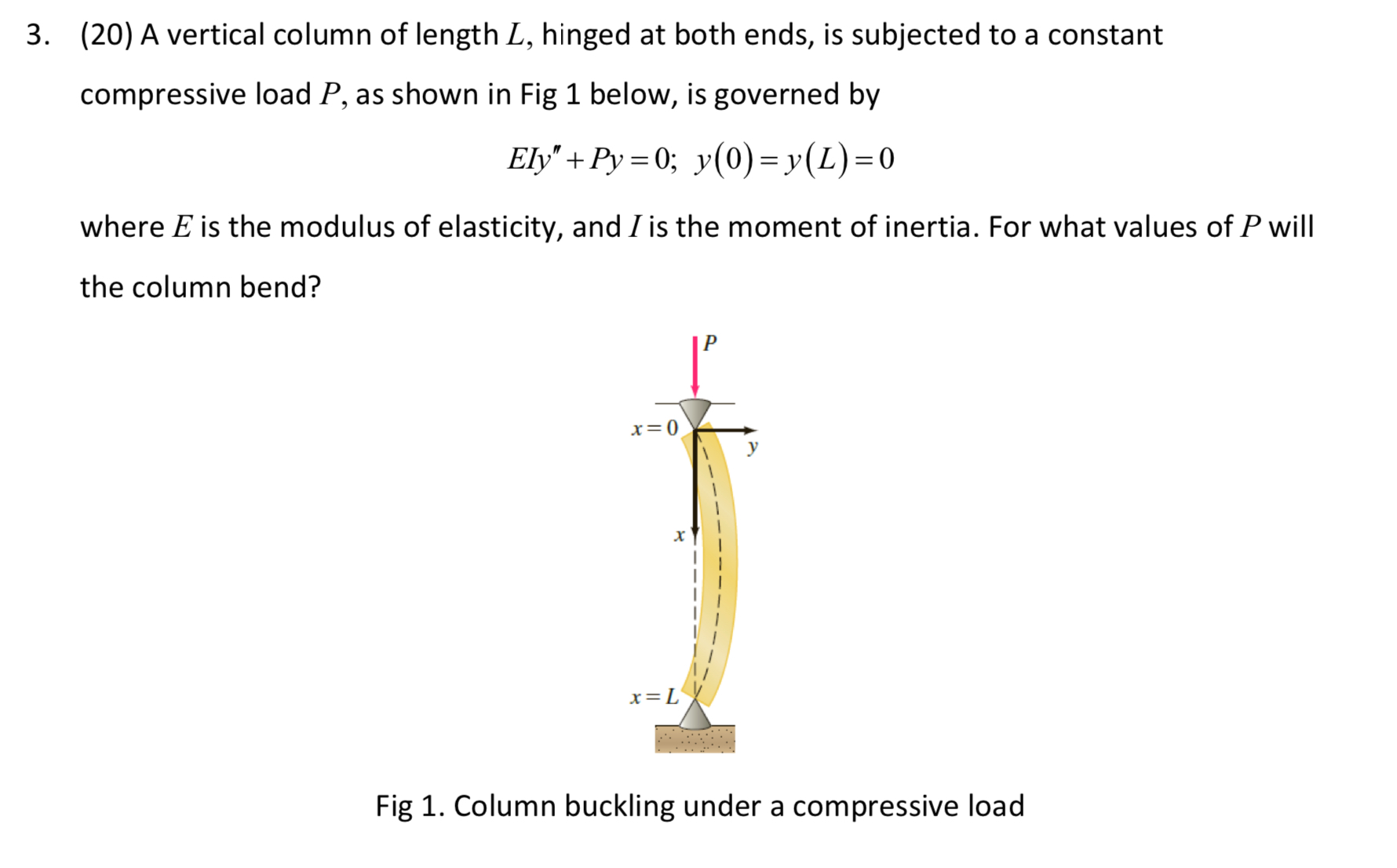Solved (20) ﻿A vertical column of length L, ﻿hinged at both | Chegg.com