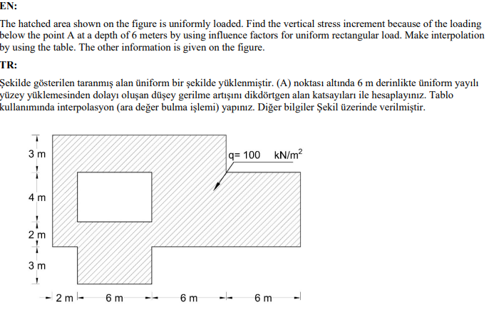The hatched area shown on the figure is uniformly | Chegg.com