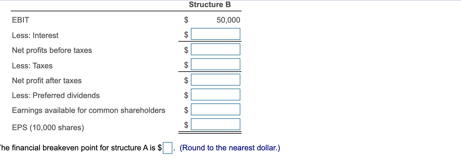 a. Calculate two EBIT-EPS coordinates for each of | Chegg.com