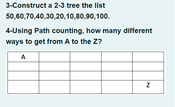 Solved 3-Construct a 2-3 tree the list | Chegg.com