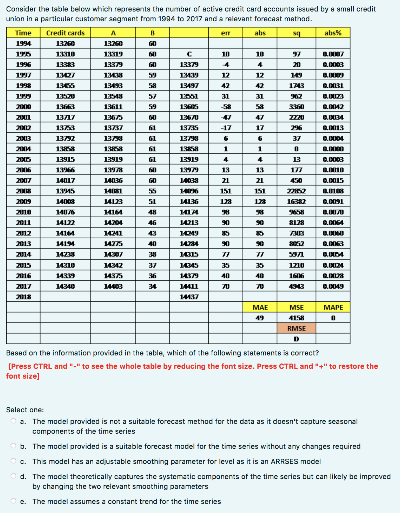 Solved 60 Consider the table below which represents the | Chegg.com
