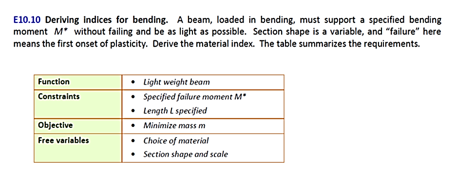 Solved E10.10 Deriving indices for bending. A beam, loaded | Chegg.com