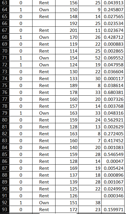 Solved The accompanying data set contains five variables, | Chegg.com