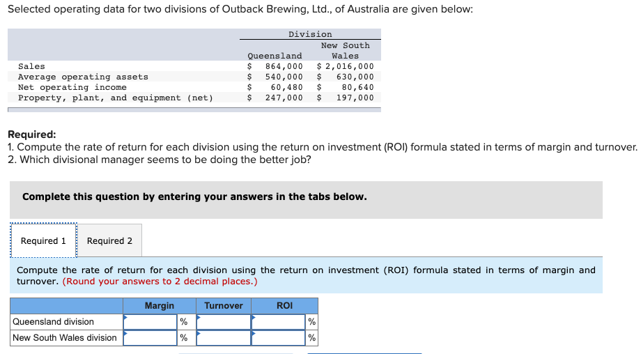 Solved Selected operating data for two divisions of Outback | Chegg.com