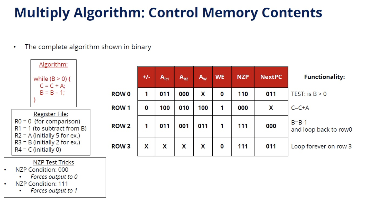Solved use the “Enhanced Processor w/PC Tester Circuit” | Chegg.com