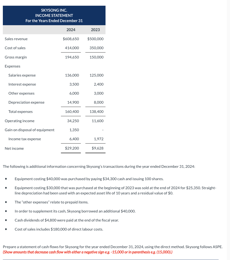 Solved The following is additional information concerning | Chegg.com
