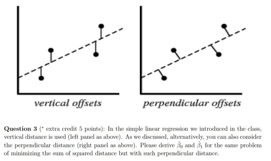 Solved vertical offsets perpendicular offsets Question 3 ( | Chegg.com