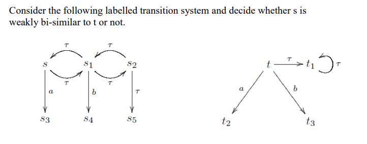 Solved Consider the following labelled transition system and | Chegg.com