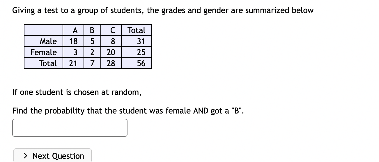 Solved Giving a test to a group of students, the grades and | Chegg.com