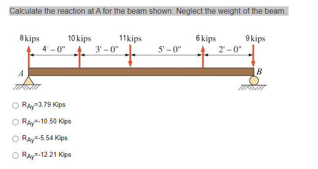 [Solved]: Calculate the reaction at A for the beam shown.